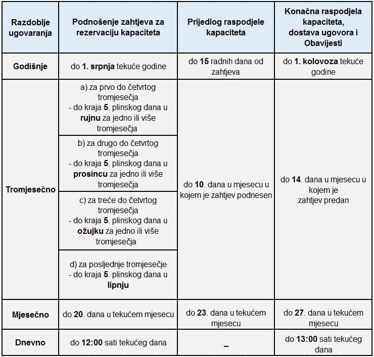 PLINACRO d.o.o. - Operator plinskoga transportnog sustava - Rezervacija ...